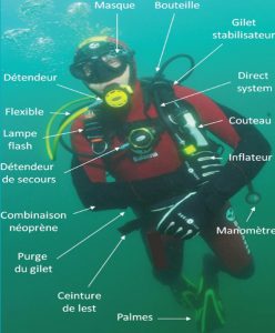 Plongée et activités subaquatiques – Technique et matériel – La ...