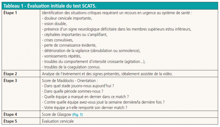 La commotion cérébrale en pratique sportive – La médecine du sport